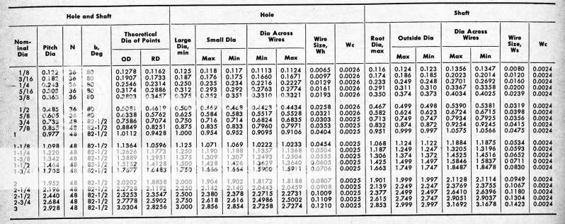 General | 90 degree spline data | Practical Machinist - Largest Manufacturing Technology Forum ...
